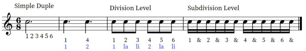 Chapter 3B: Rhythm & Meter – Introduction to Music Theory (LBCC)