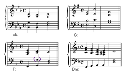 Chapter 7: Harmonic Analysis – Introduction to Music Theory
