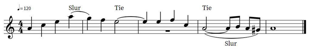 Chapter 8: Melodic Analysis & Composition – Introduction to Music ...